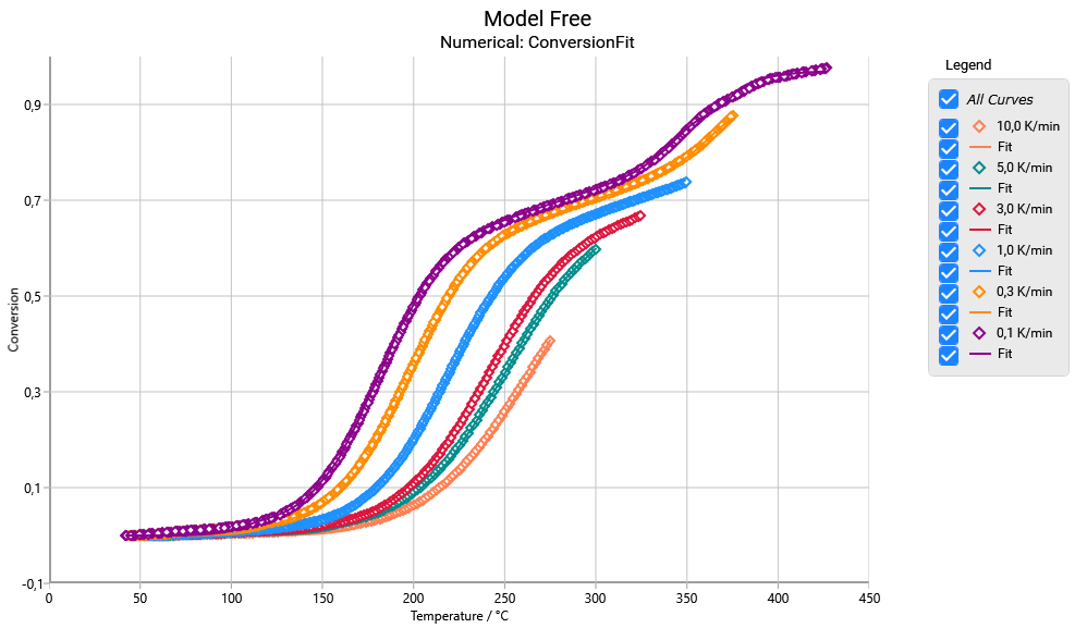 Version 3.0 - NETZSCH Kinetics Neo